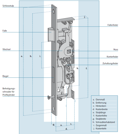 Einsteckschloss Bezeichnungen